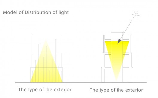 Architecture Photography: light distribution diagram (37511)