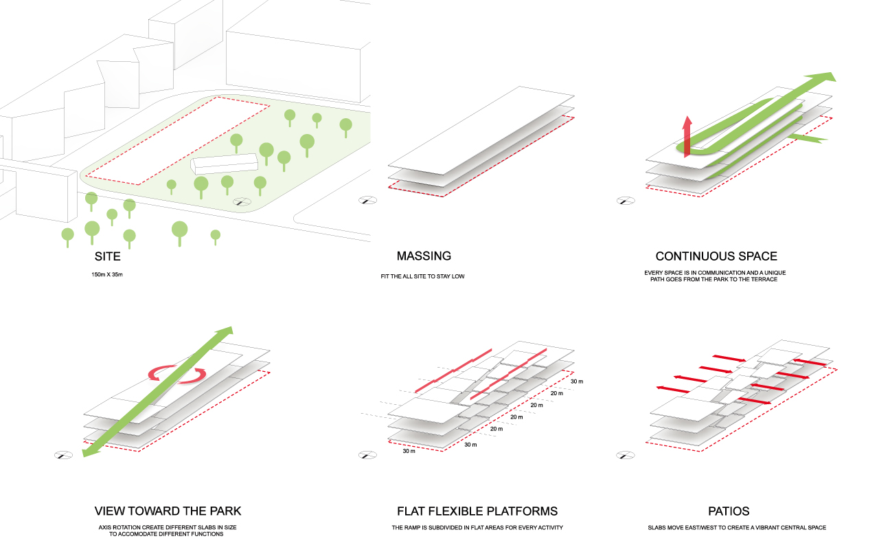 schema 1 | Central library, Library architecture, Ramps architecture